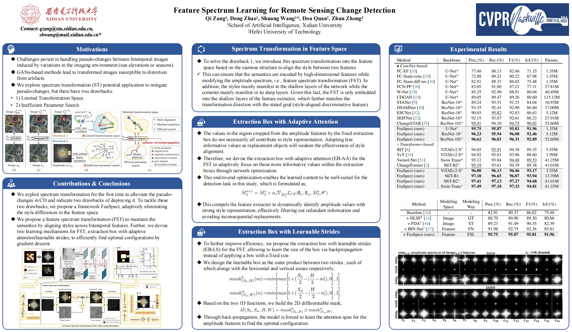 CVPR Poster Feature Spectrum Learning for Remote Sensing Change Detection